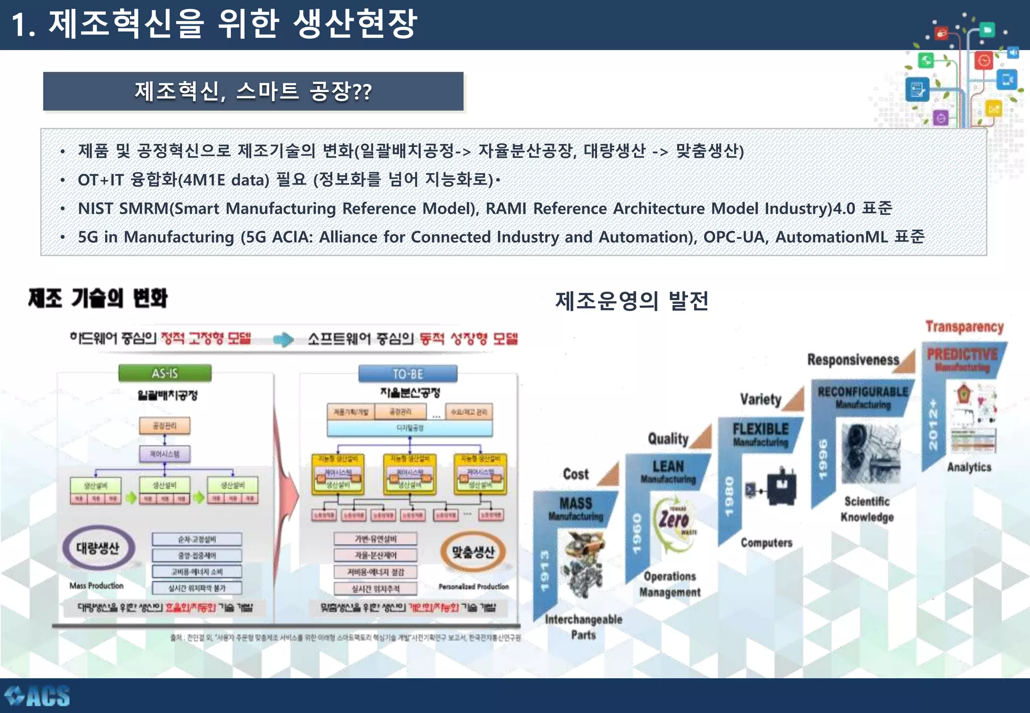 Dynamic changing production resource 4M1E integration in real time | PPT