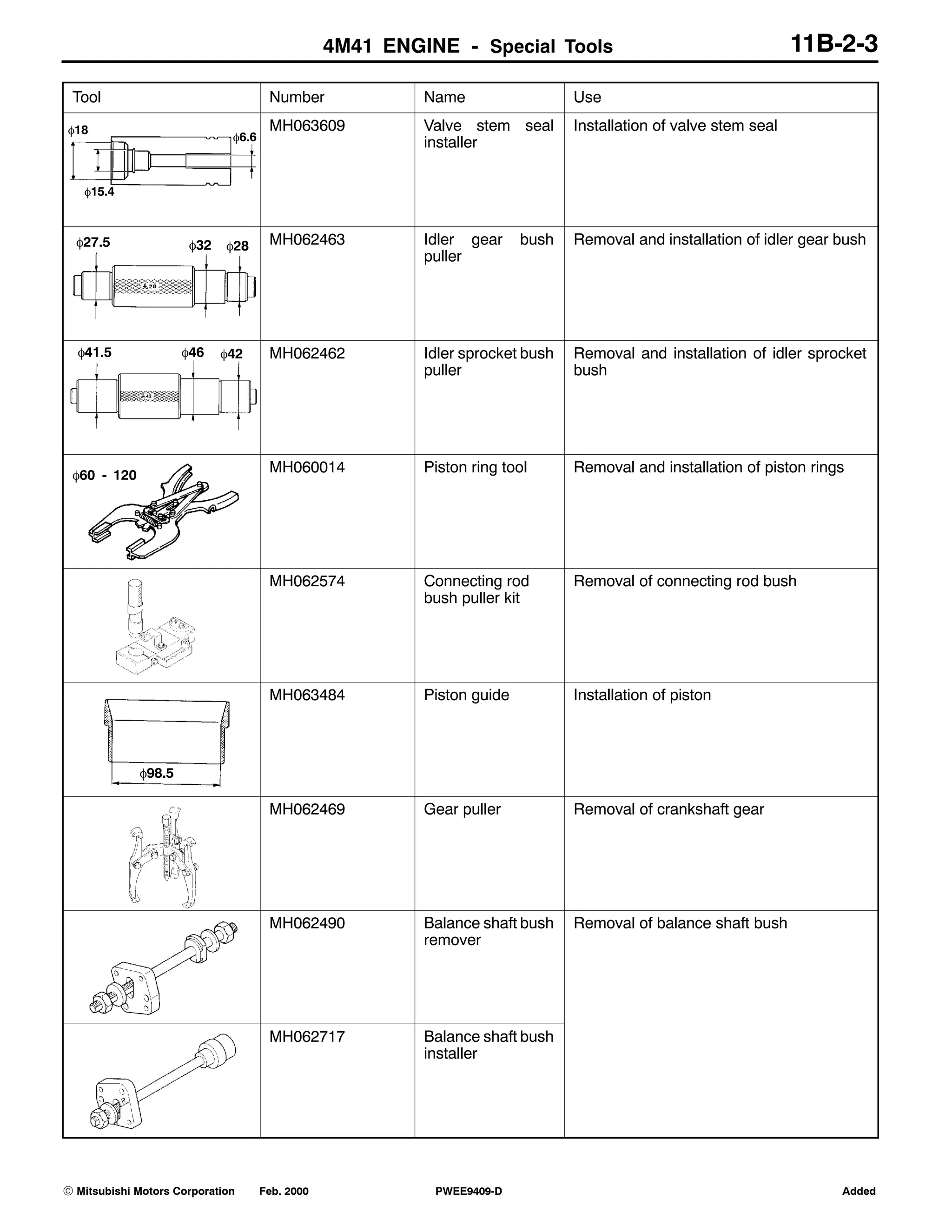 4 m41+manual | PDF