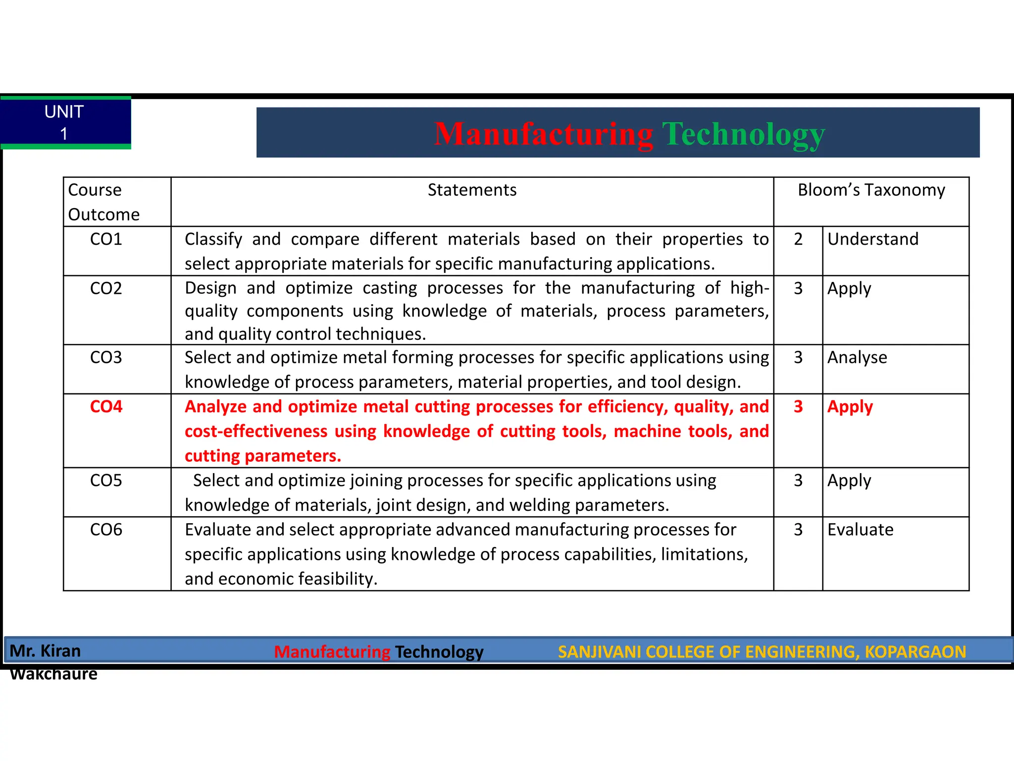Manufacturing Processes- Machining Processes | PPTX