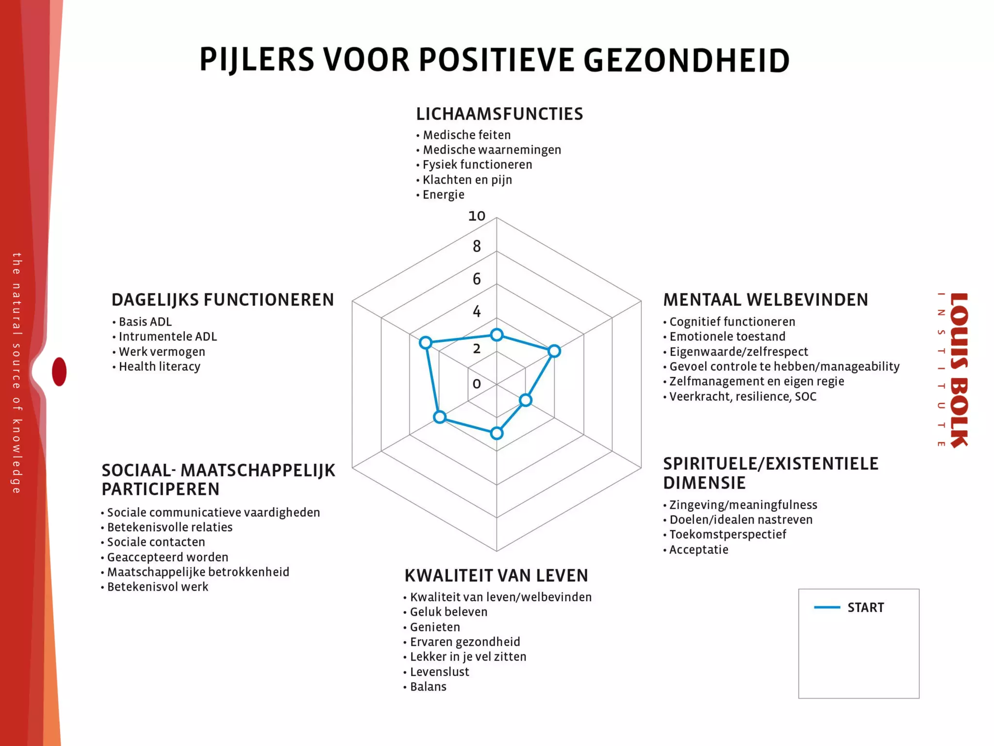 Seneca congres - Presentatie Machteld Huber | PDF