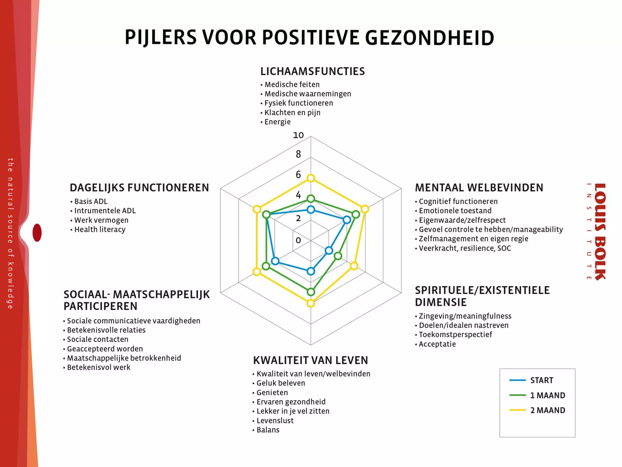 Seneca congres - Presentatie Machteld Huber | PDF