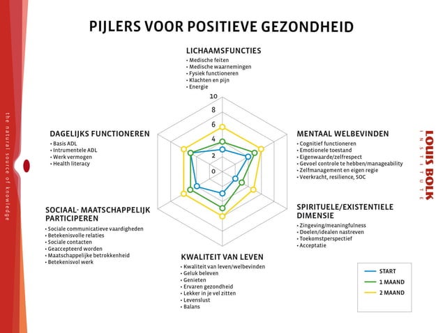 Seneca congres - Presentatie Machteld Huber | PDF