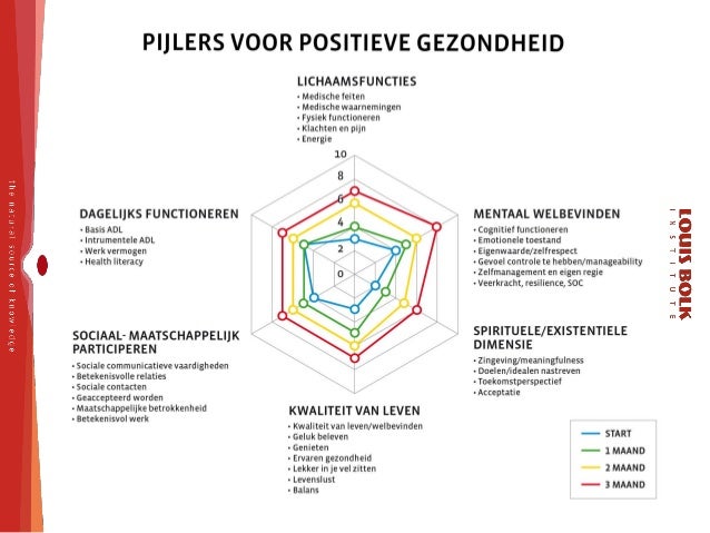 Seneca congres - Presentatie Machteld Huber