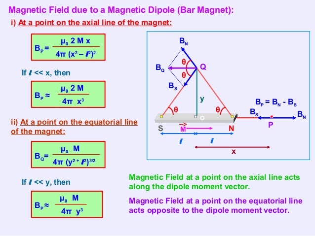 4 magnetism