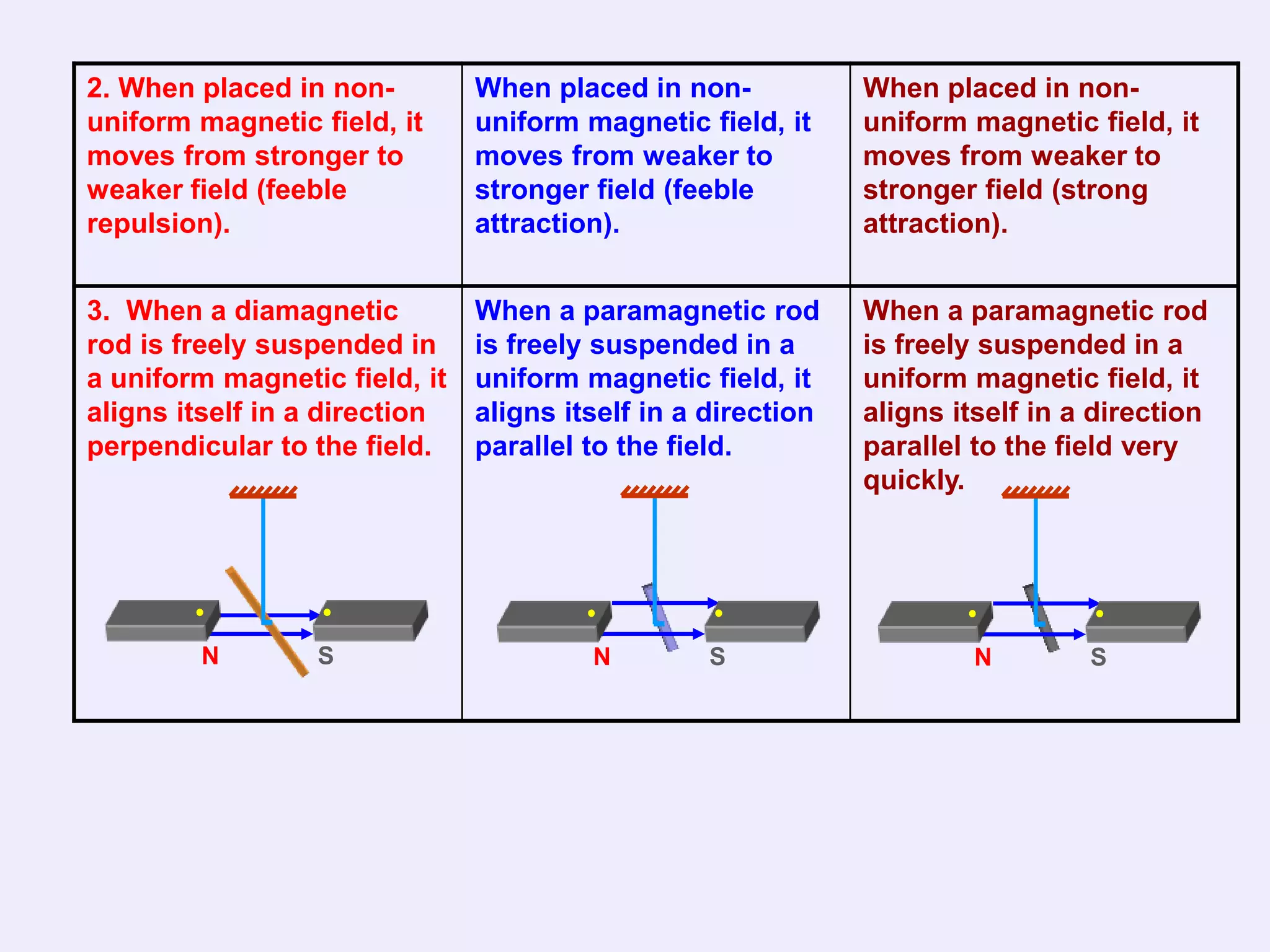 Class 12th physics magnetism ppt | PPT