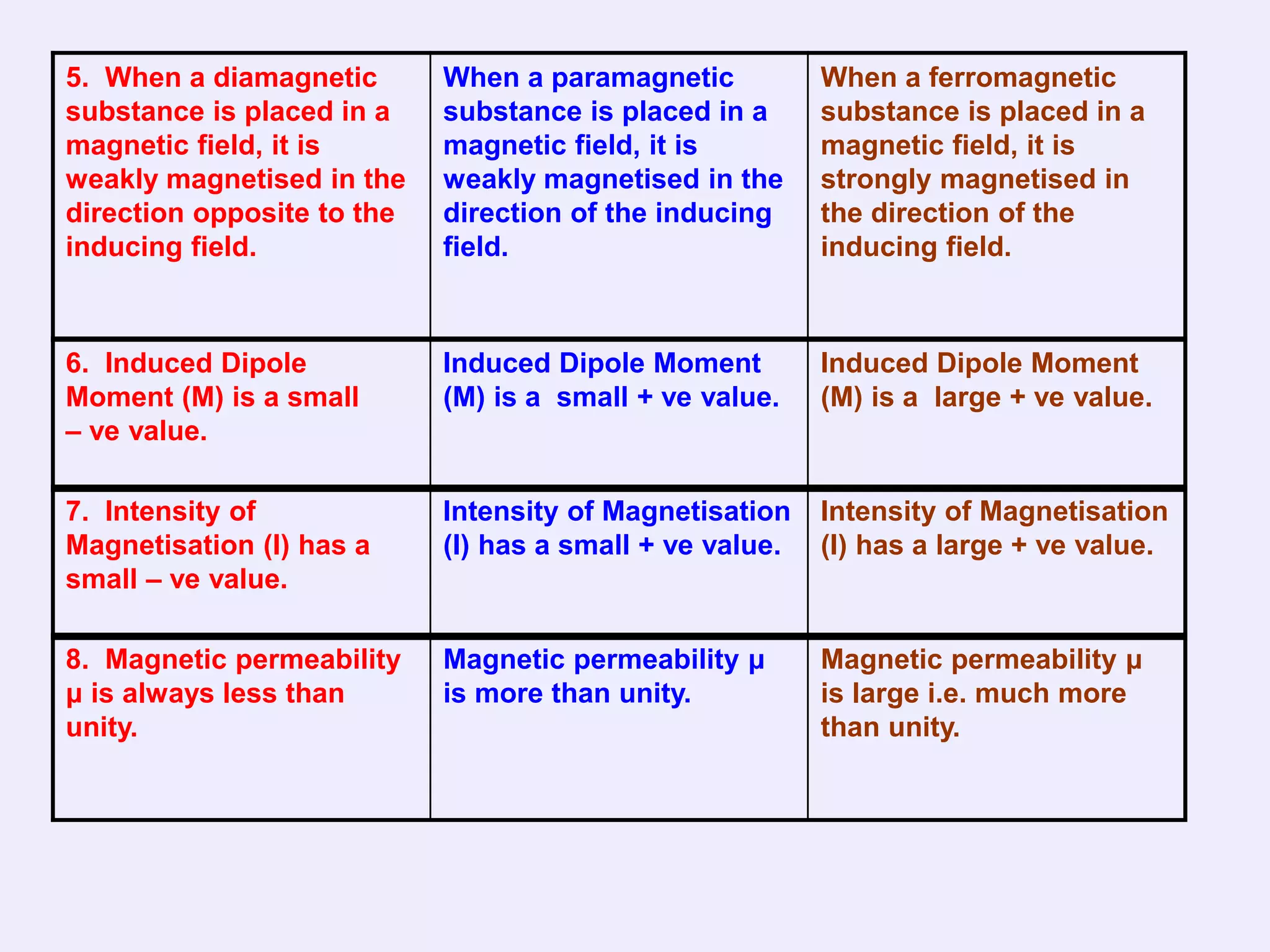 Class 12th physics magnetism ppt | PPT