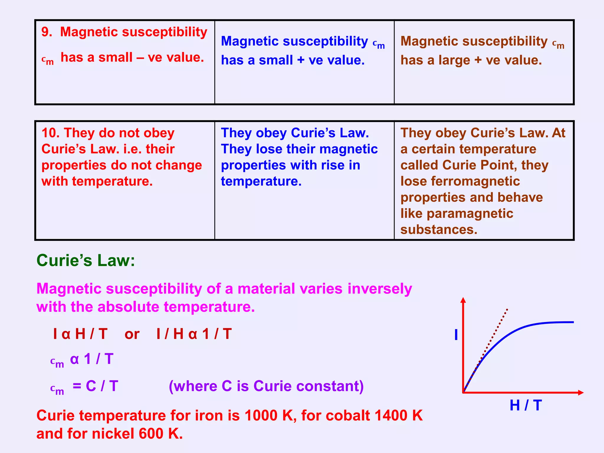 Class 12th physics magnetism ppt | PPT