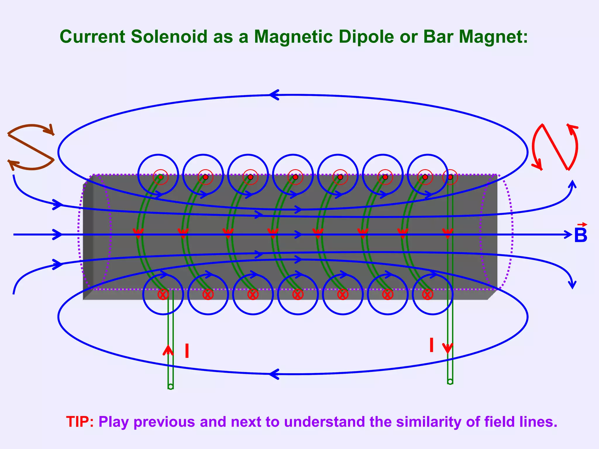 Class 12th physics magnetism ppt | PPT
