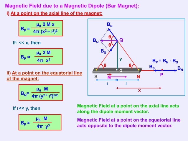 Class 12th physics magnetism ppt | PPT | Physics | Science