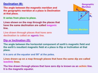 Class 12th physics magnetism ppt | PPT