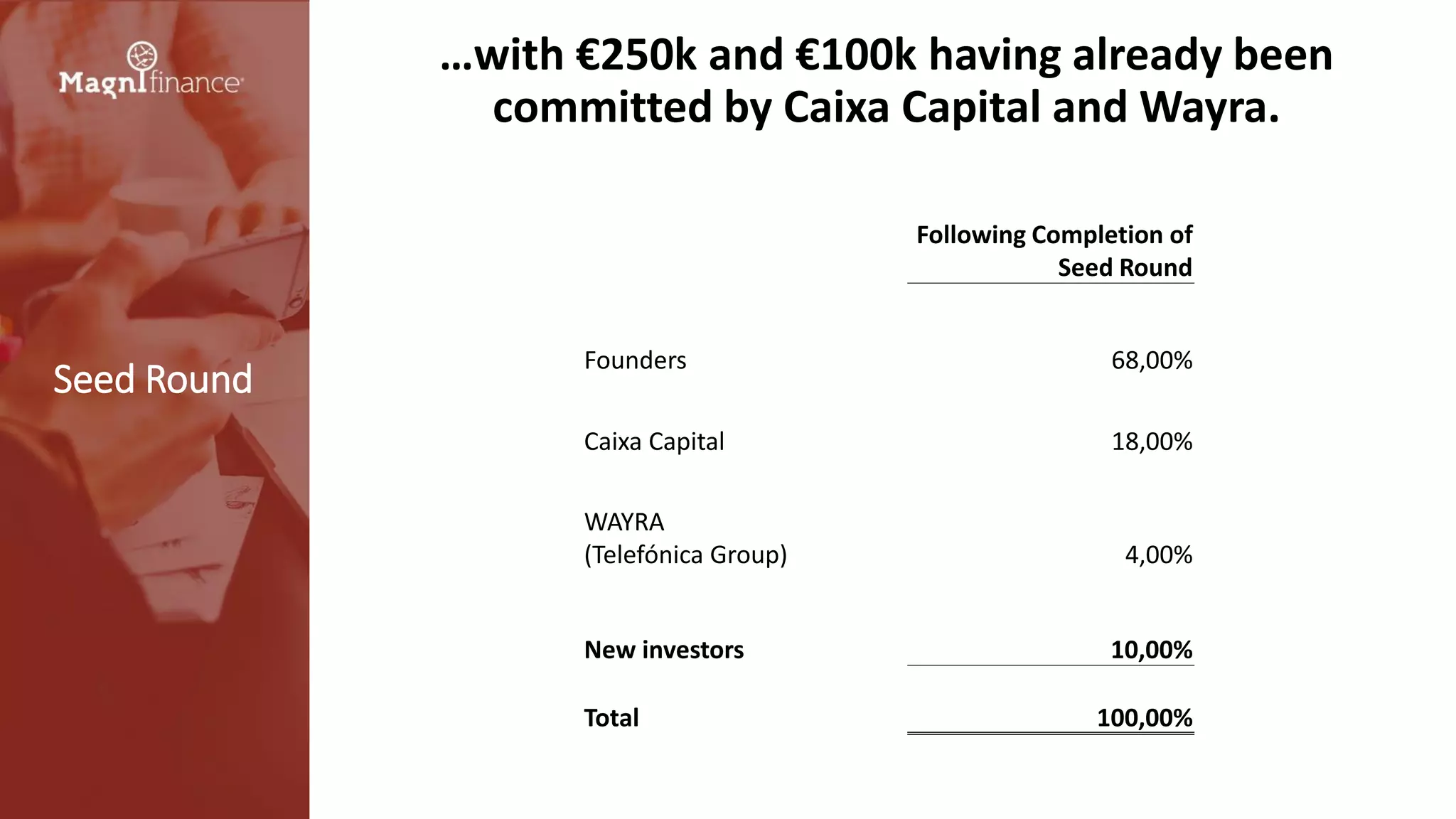 Caixa Empreender Award 2016| Magni finance (Lc) | PPT
