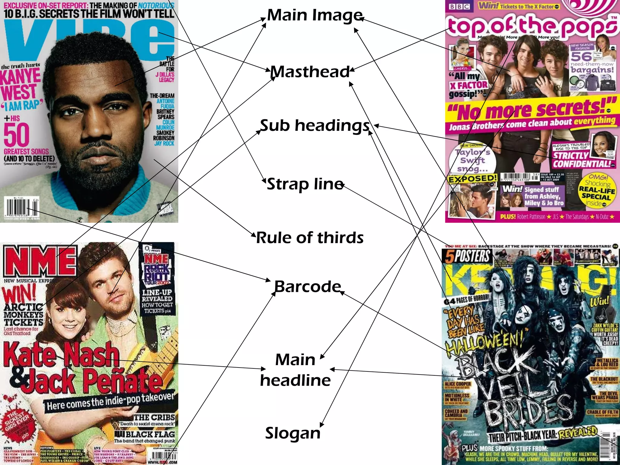 features of 4 magazines | PPT