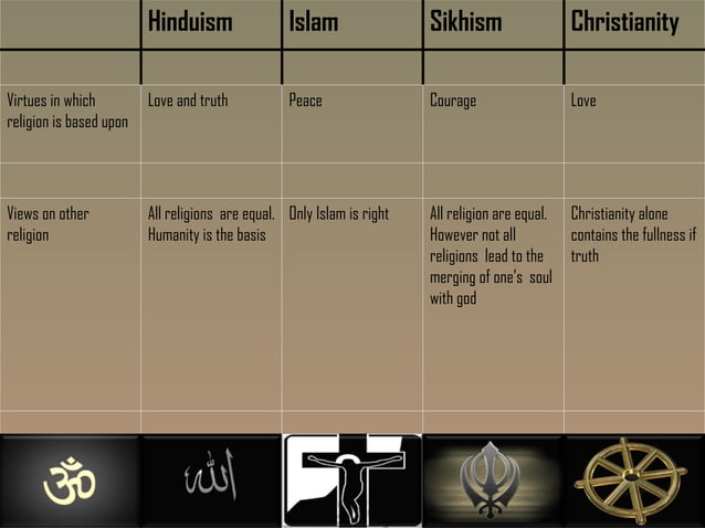 4Major Religons Of India WITH CHANGES.ppt