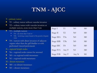 management of hepatocellular carcinoma | PPT