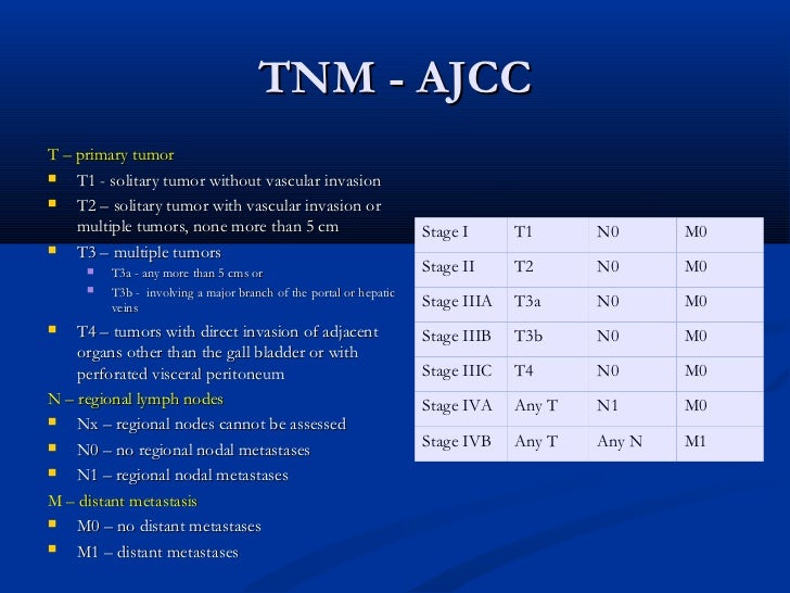 management of hepatocellular carcinoma