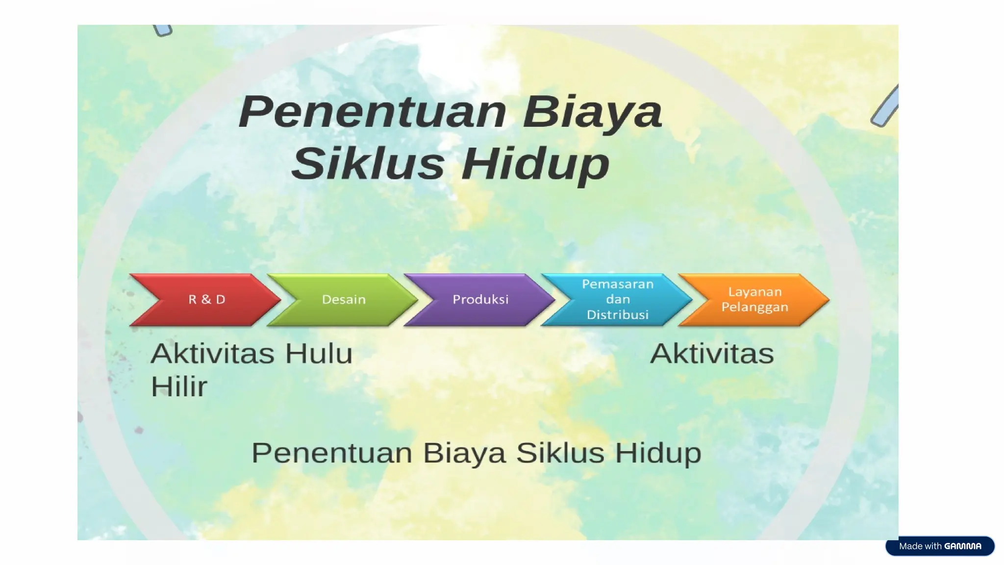 Manajemen-Biaya-Penentuan-Biaya-Siklus-Hidup-Produk.pptx