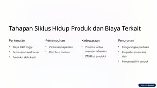 Manajemen-Biaya-Penentuan-Biaya-Siklus-Hidup-Produk.pptx
