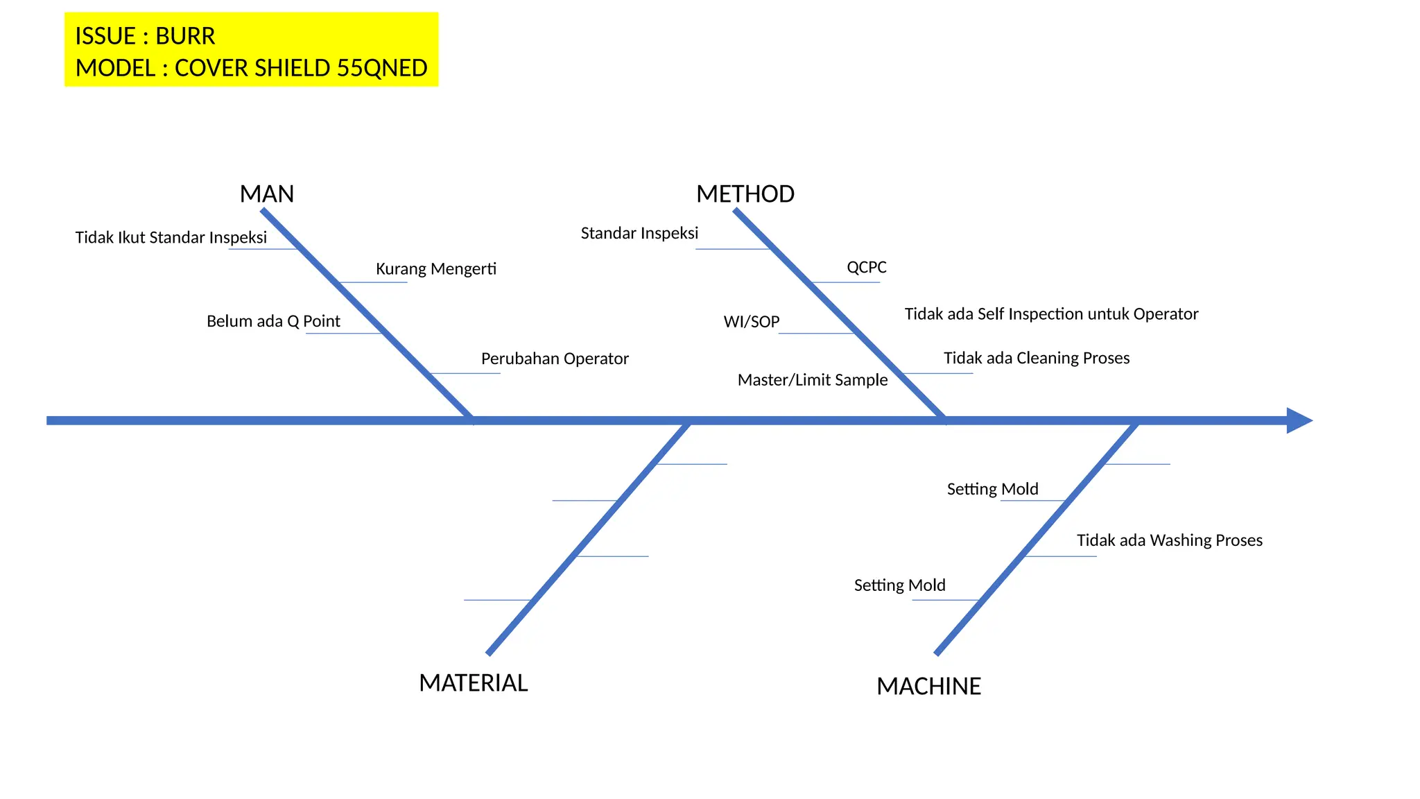 Man Machine Method Material Analysis 4m | PPTX