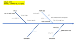 Man Machine Method Material Analysis 4m | PPTX