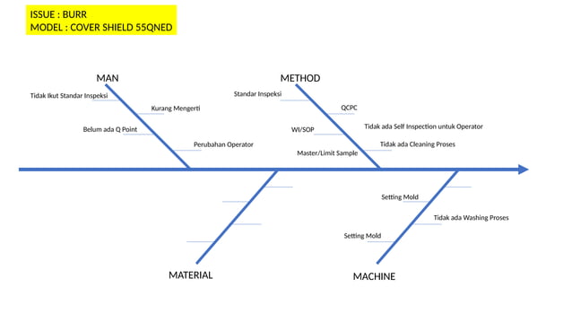 Man Machine Method Material Analysis 4m | PPTX