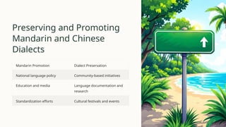 4+Mandarin and Dialects +Overview of China.pptx