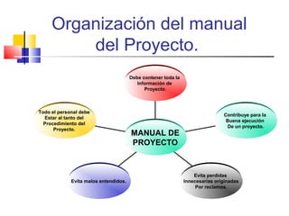 Manual del Proyecto | PPT