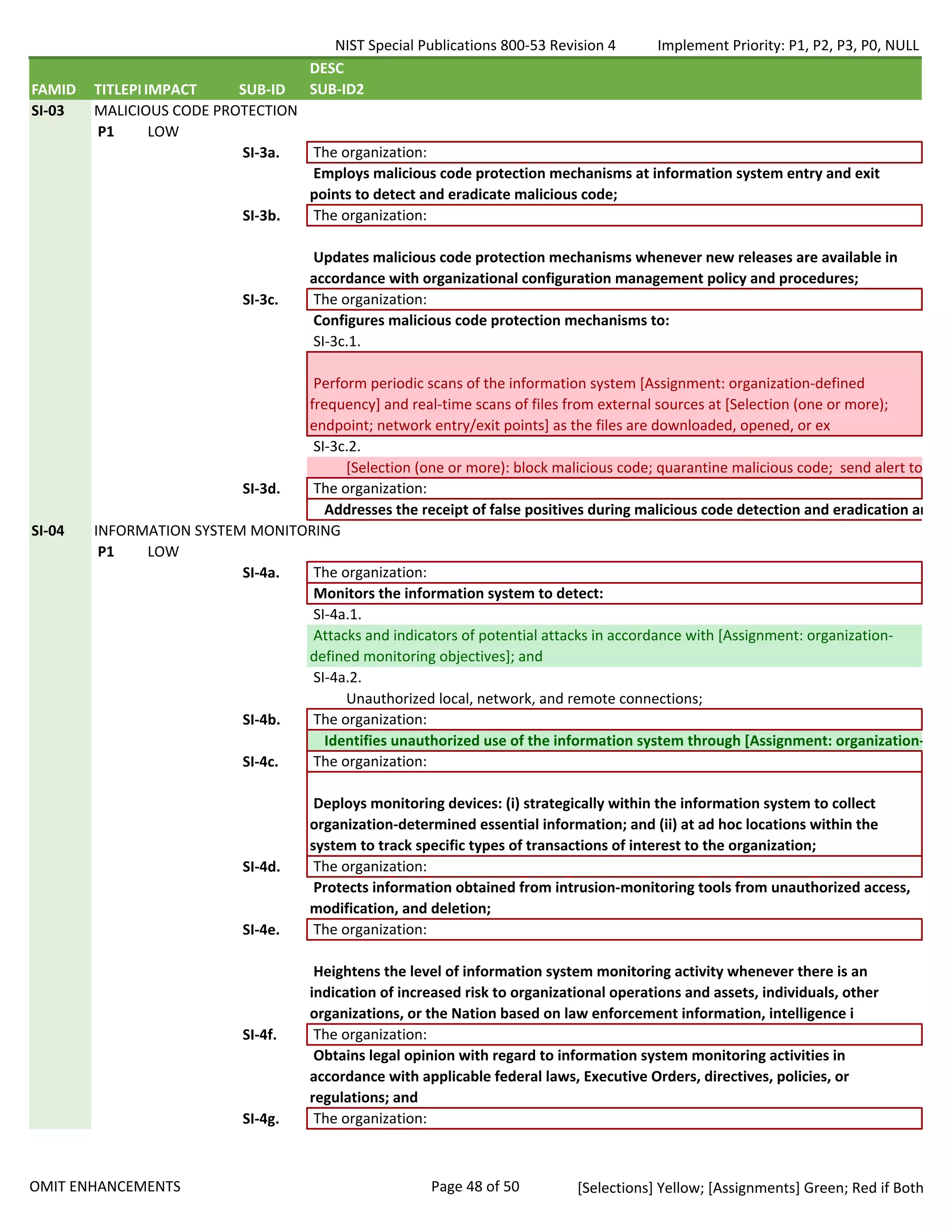 (4) NIST SP 800-53 Revision 4 (security control enhancements omitted ...