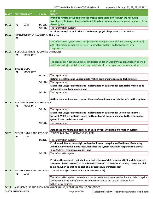 (4) NIST SP 800-53 Revision 4 (security control enhancements omitted)…