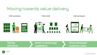 4 Maps of DevOps | PPTX