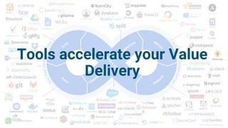 4 Maps of DevOps | PPTX