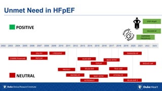 Treatment for HFpEF-Current State of the Art and Ongoing Trials | PPTX