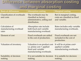 4 marginal cost | PPTX | Business Accounting & Finance | Business
