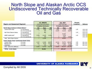 Alaska's Natural Gas Potential | PPT