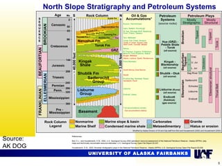 Alaska's Natural Gas Potential | PPT | Chemistry | Science