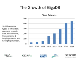 Mary Ann Tuli: What MODs can learn from Journals – a GigaDB curator’s perspective | PPT