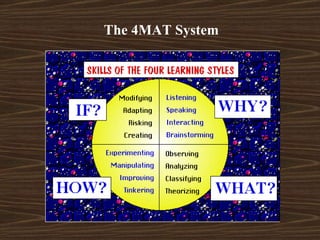 4mat | PPT