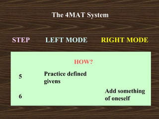 4mat | PPT