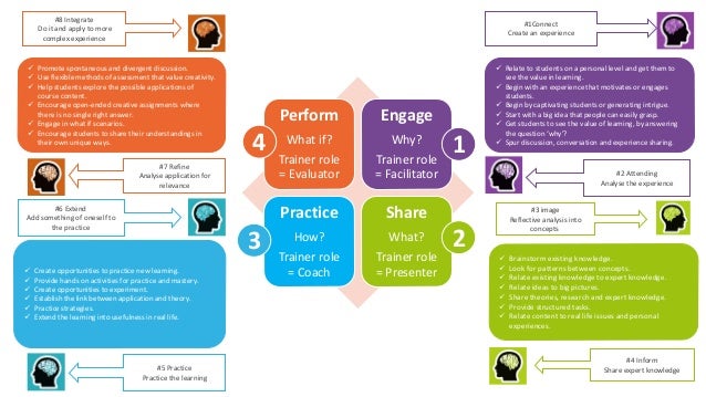Use 4MAT to design engaging workshops