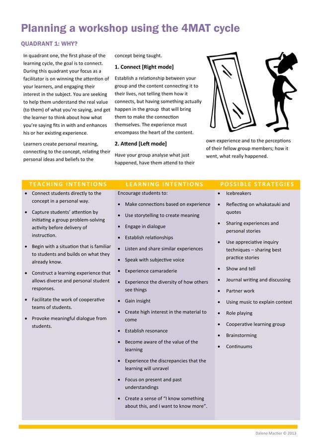 4MAT Cycle for powerful workshops | PDF | Workshops and Classes ...