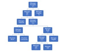 (4) Matematika Terpadu (Bilangan Bulat).pdf