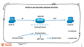 4 Materi jaringan Inter VLAN Routing. pptx | PPTX