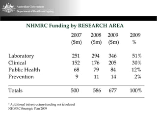Comprehensive cancer centres | PPT