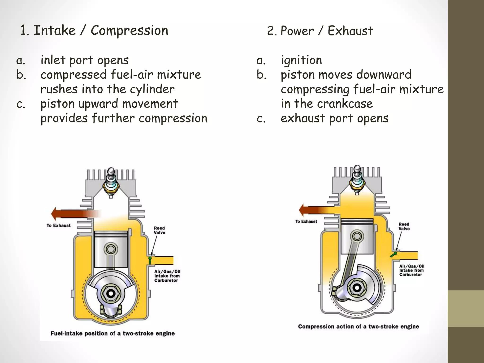 Internal Combustion Engine | PPT