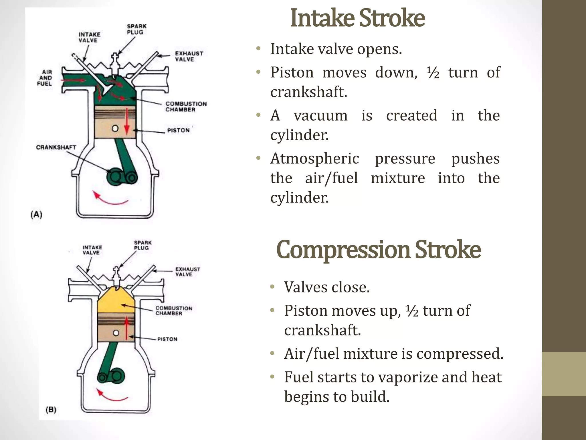 Internal Combustion Engine | PPT