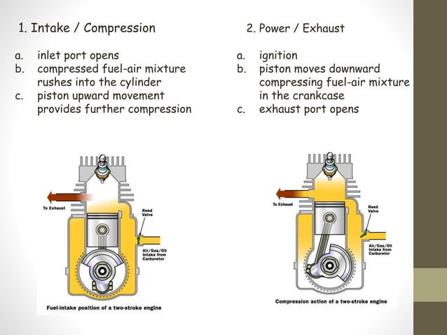 Internal Combustion Engine | PPT
