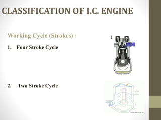 Internal Combustion Engine | PPT