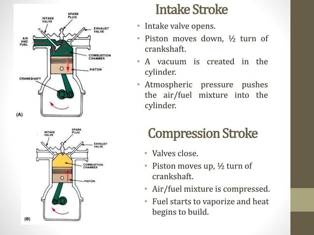 Internal Combustion Engine | PPT
