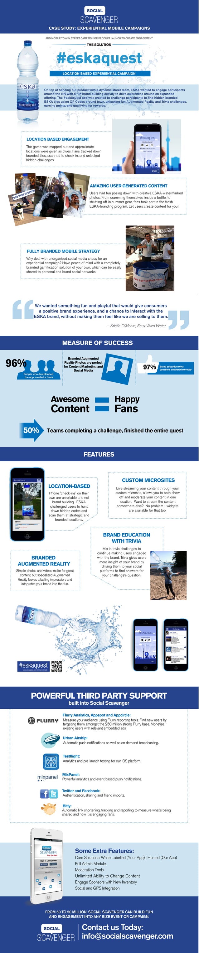Eska experiential-mobile-case-study | PDF | Content Production | Hobbies & Interests