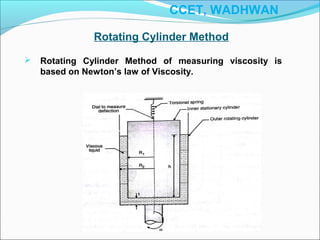 PPT on fully Mathematical Derivation of Viscous Flow as part of FLUID ...