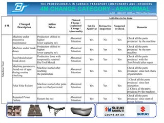 4M Change management - key requirement in automobile | PPTX